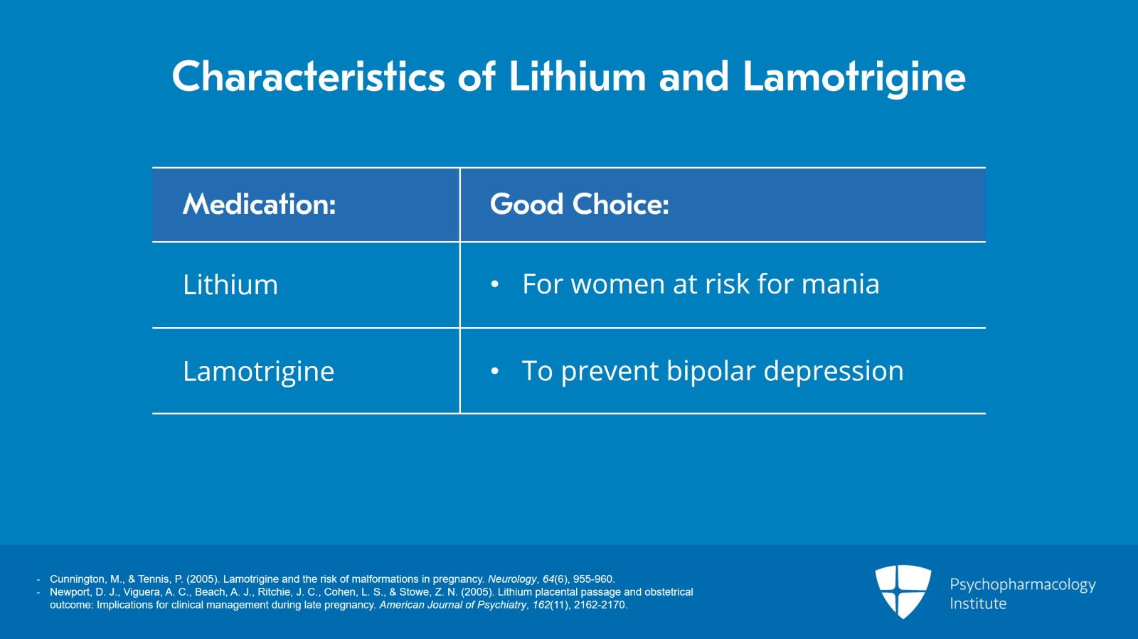 Lithium Medication For Bipolar Disorder